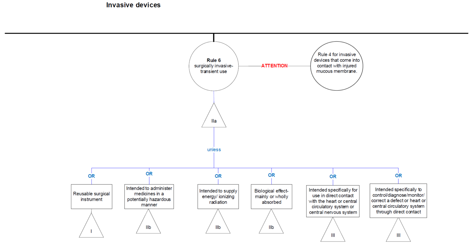 MDCG 2021-24 - Guidance on classification of medical devices - MDCG ...